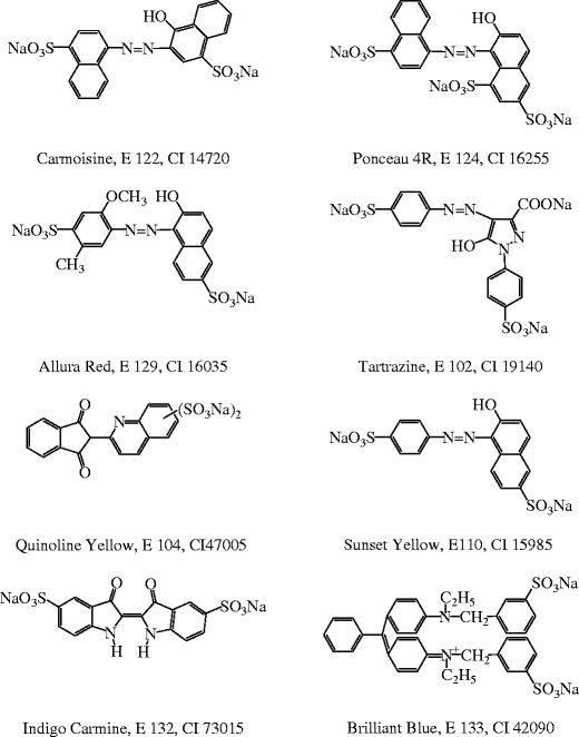 Development of a Green Chromatographic Method for Simultaneous ...