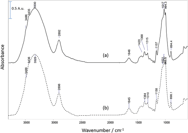 pH and CO2 Sensing by Curcumin-Coloured Cellophane Test Strip ...