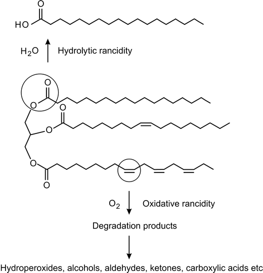 A Simple, Fast, and Green Titrimetric Method for the Determination of ...