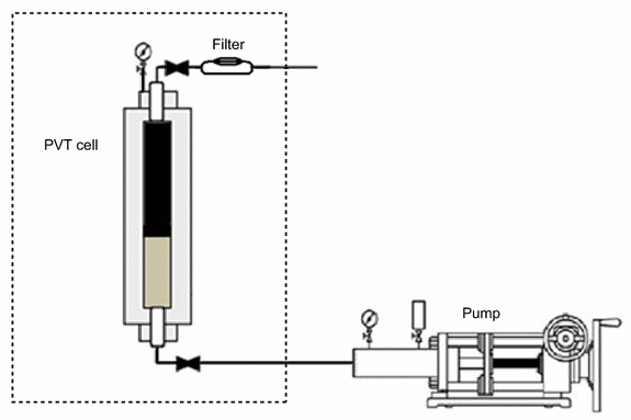 A comprehensive experimental evaluation of asphaltene dispersants for ...