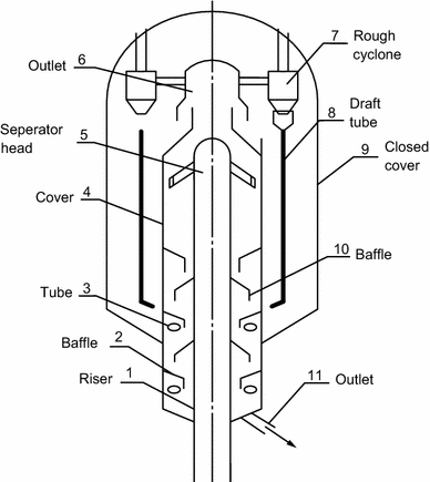 FCC riser quick separation system: a review | SpringerLink