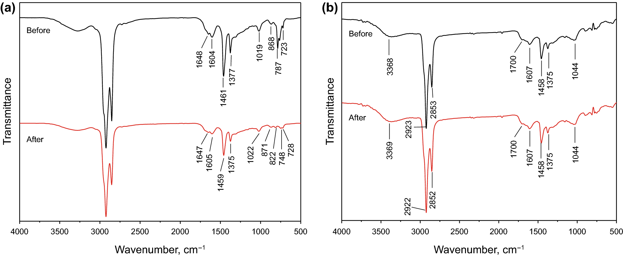 Aquathermolysis of heavy crude oil with ferric oleate catalyst ...