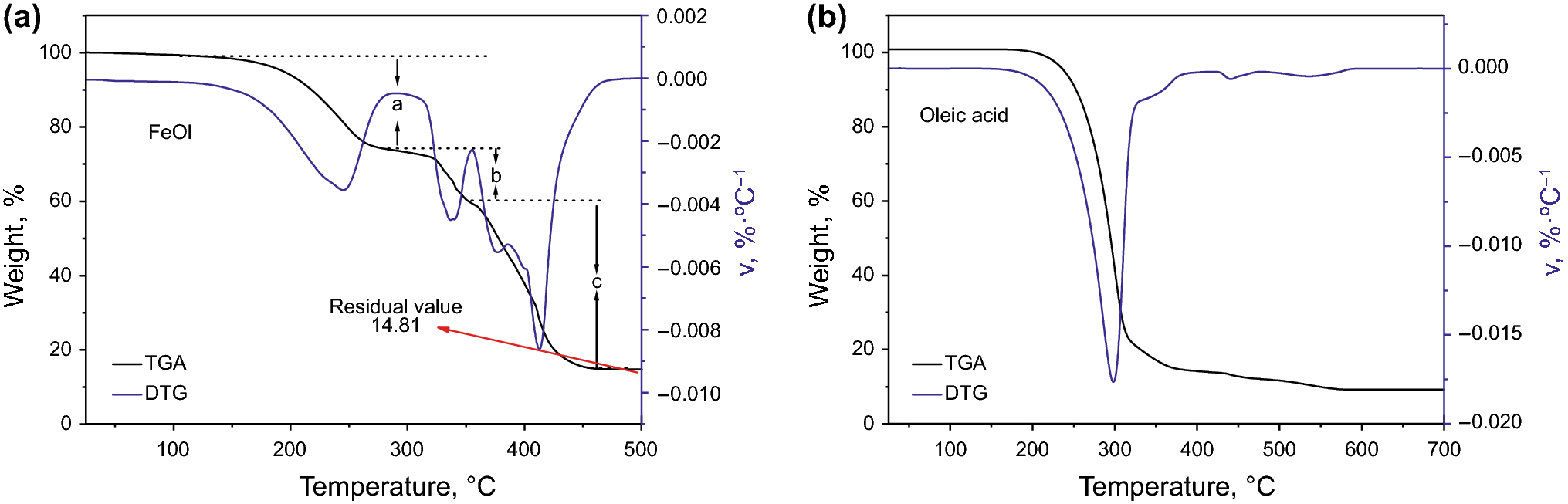 Aquathermolysis of heavy crude oil with ferric oleate catalyst ...