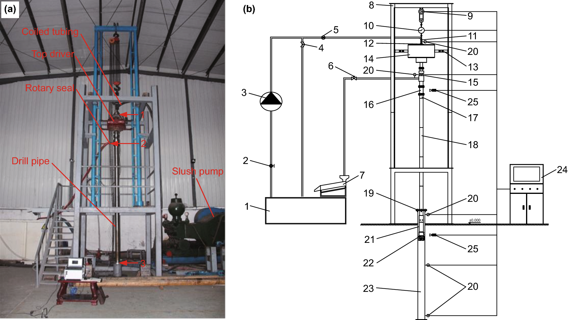 Investigations into the coiled tubing partial underbalanced drilling ...