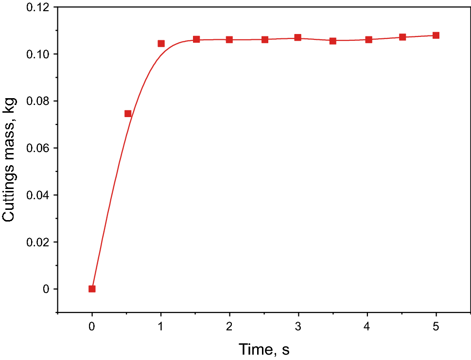 Investigations into the coiled tubing partial underbalanced drilling ...