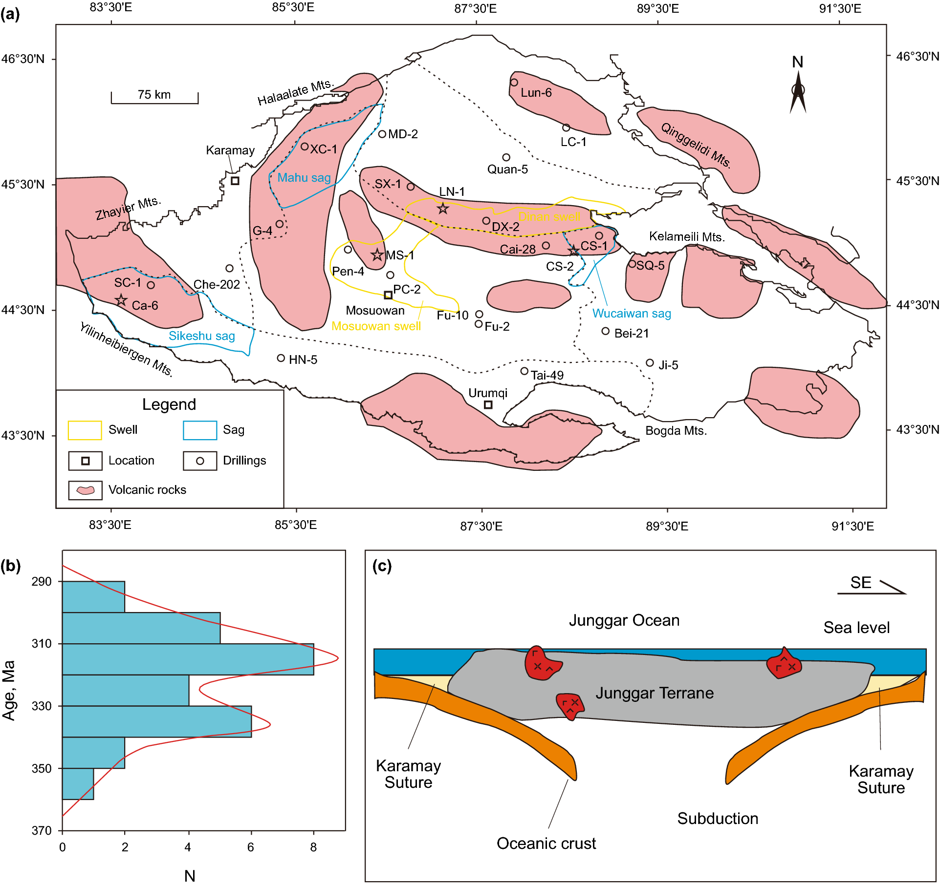 Thermal and maturation history for Carboniferous source rocks in the ...