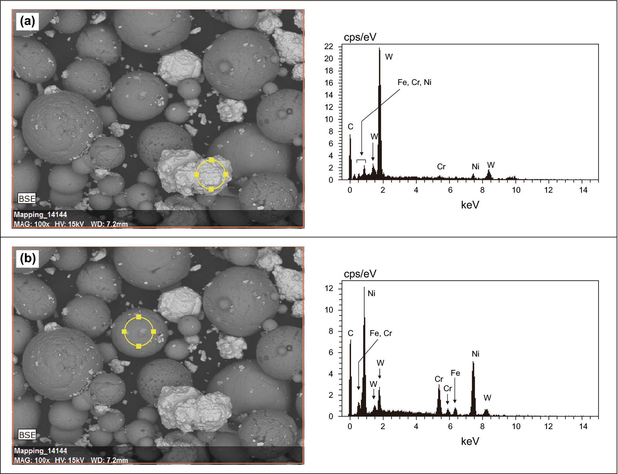 Effect of WC/Ni–Cr additive on changes in the composition of an ...