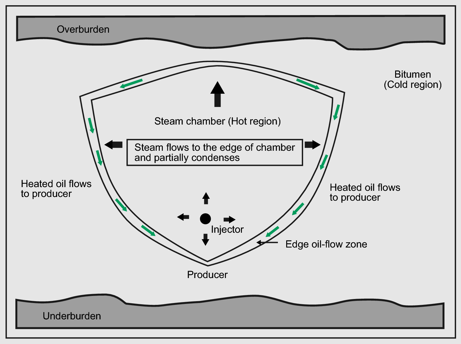 Organic bases as additives for steam-assisted gravity drainage ...