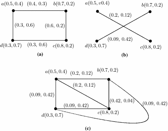 Intuitionistic fuzzy competition graphs | SpringerLink
