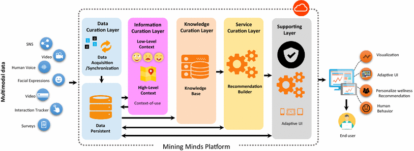 Model-based adaptive user interface based on context and user experience evaluation | SpringerLink