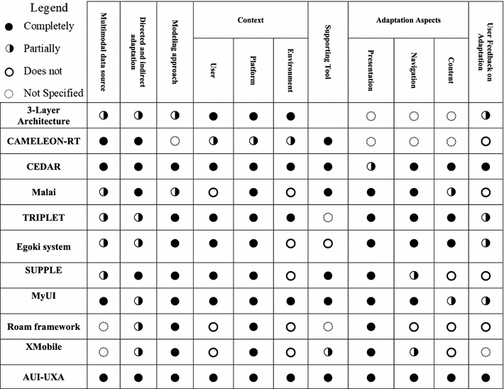 Model-based adaptive user interface based on context and user experience evaluation | SpringerLink