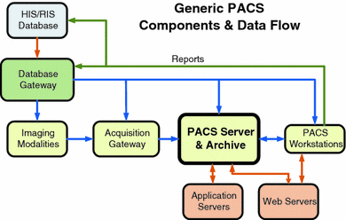 From PACS to Web-based ePR system with image distribution for ...