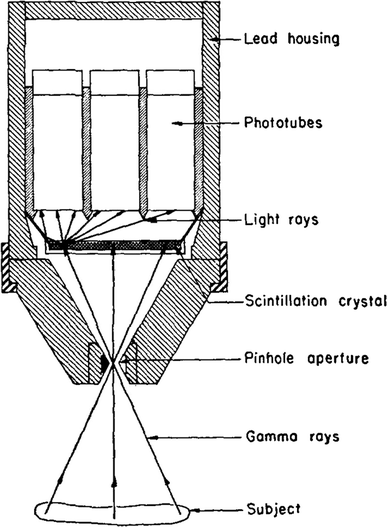 Hal Oscar Anger, D.Sc. (hon.) (1920–2005): a pioneer in nuclear ...