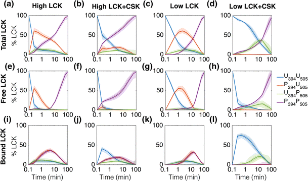 Predictive Model of Lymphocyte-Specific Protein Tyrosine Kinase (LCK ...