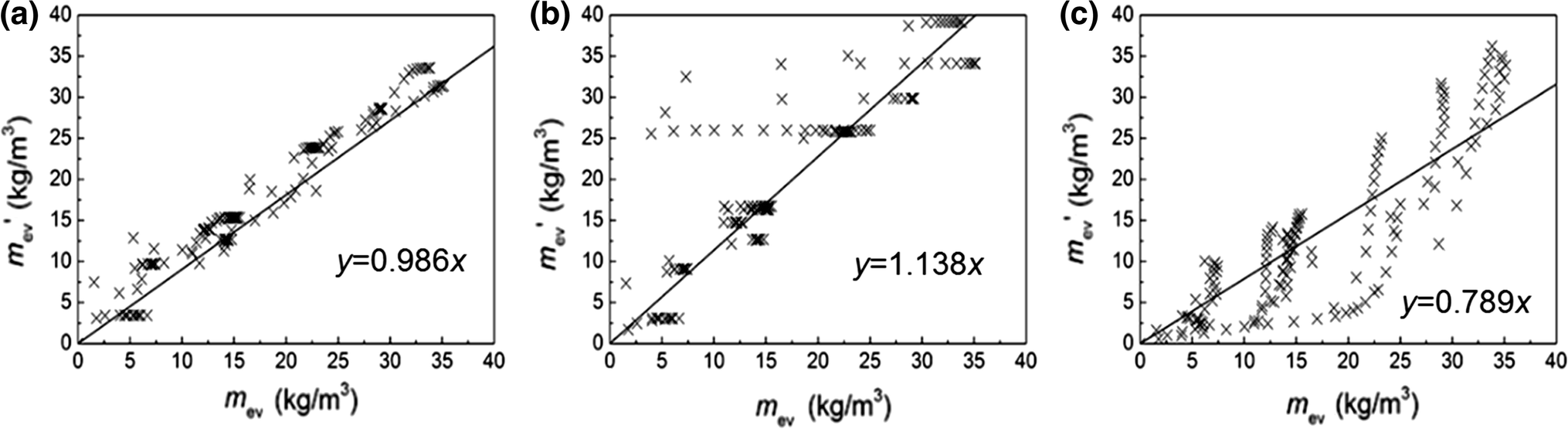 CFD-Based Numerical Simulation of Water Film Flash Evaporation with a New Flash Evaporation ...