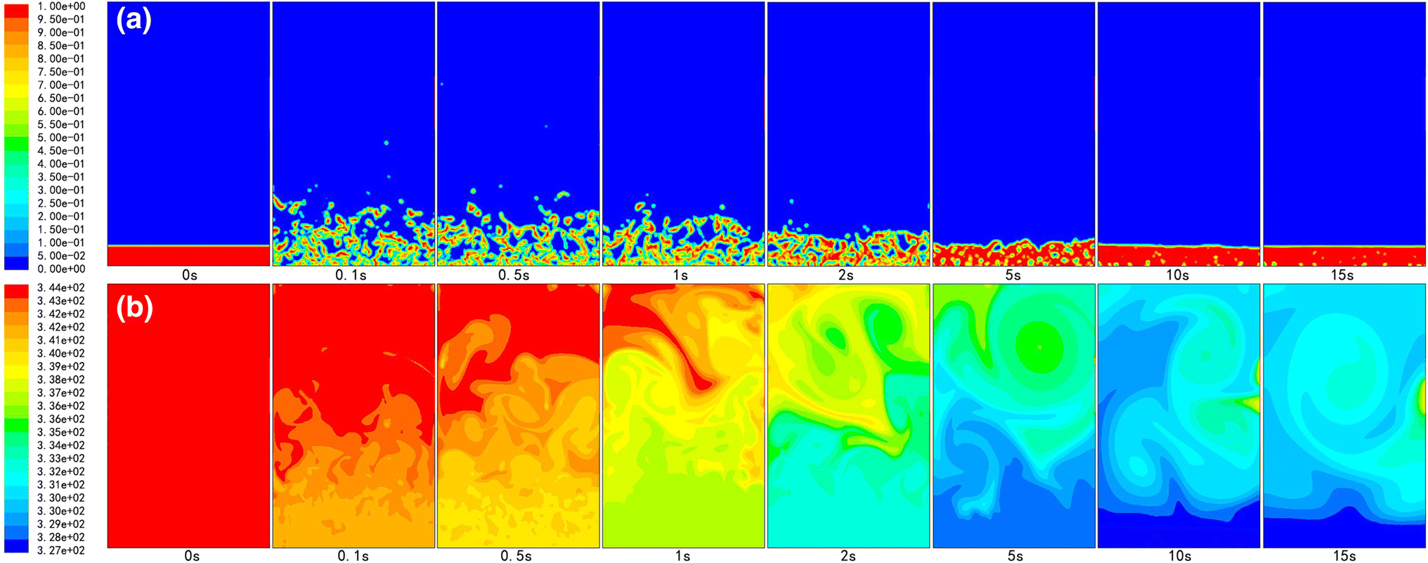 CFD-Based Numerical Simulation of Water Film Flash Evaporation with a New Flash Evaporation ...