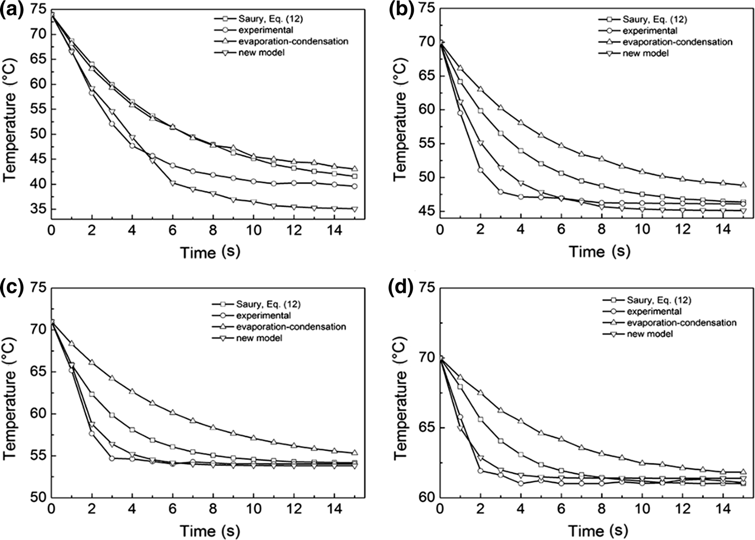 CFD-Based Numerical Simulation of Water Film Flash Evaporation with a New Flash Evaporation ...