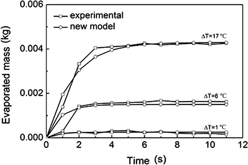 CFD-Based Numerical Simulation of Water Film Flash Evaporation with a New Flash Evaporation ...
