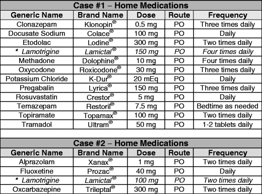 Phencyclidine false positive induced by lamotrigine (Lamictal®) on a ...