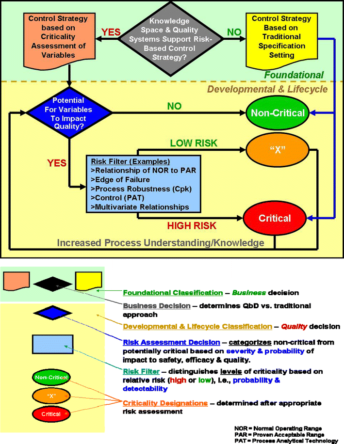 PQLI Definition of Criticality | SpringerLink
