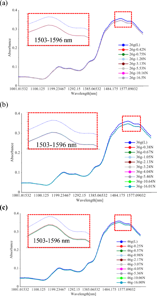 Development of NIR Methods for Blend Analysis Using Small Quantities of ...