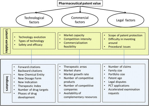 Valuation of Pharmaceutical Patents: A Comprehensive Analytical ...