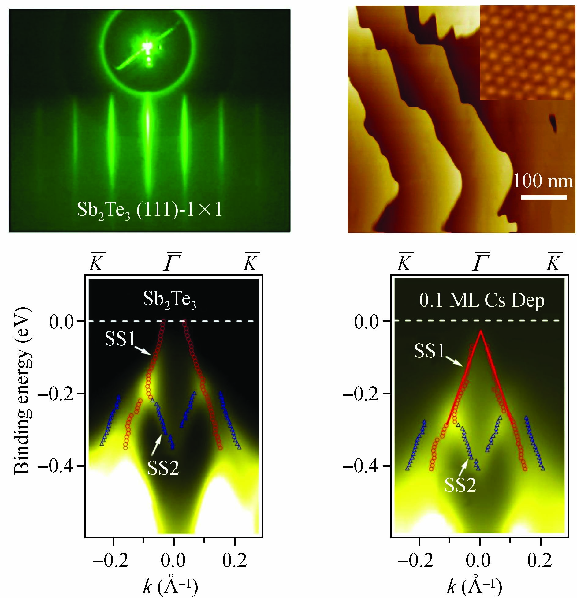 Atomically smooth ultrathin films of topological insulator Sb2Te3 ...