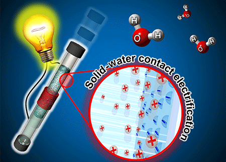 Energy harvesting model of moving water inside a tubular system and its ...