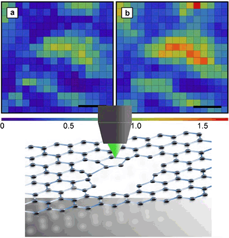 Kinetics of defect formation in chemically vapor deposited (CVD ...