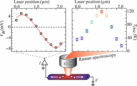Complete thermoelectric benchmarking of individual InSb nanowires using ...