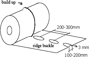 Effect of hot coil profile containing ridges on ridge-buckle defects of ...