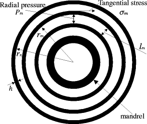 Effect of hot coil profile containing ridges on ridge-buckle defects of ...