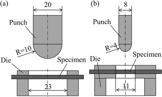 Erichsen cupping test on thermosetting CFRP sheets | SpringerLink