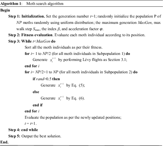 Moth search algorithm: a bio-inspired metaheuristic algorithm for ...