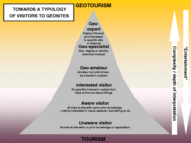 Geotourism’s Global Growth | SpringerLink