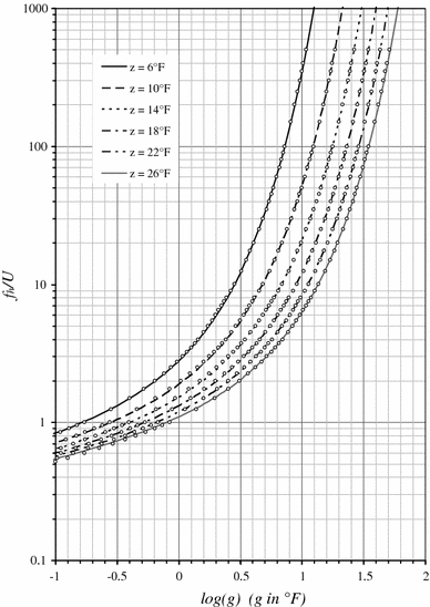 Thermal Process Calculations Through Ball’s Original Formula Method: A ...
