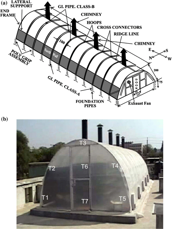 Solar Drying Technology | SpringerLink
