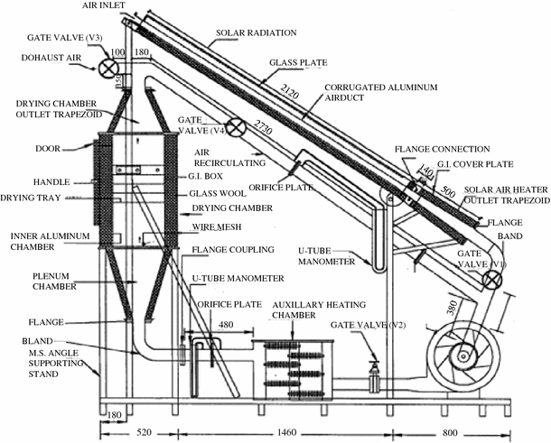Solar Drying Technology | SpringerLink
