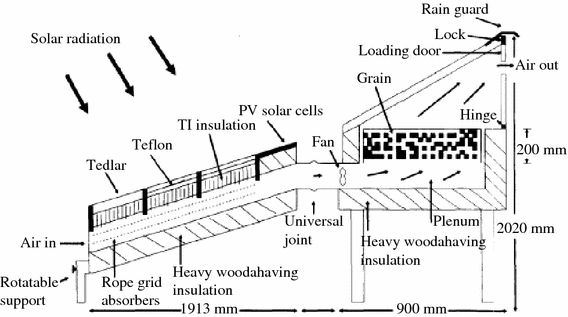 Solar Drying Technology | SpringerLink