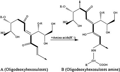 Melanoidins Formed by Maillard Reaction in Food and Their Biological ...