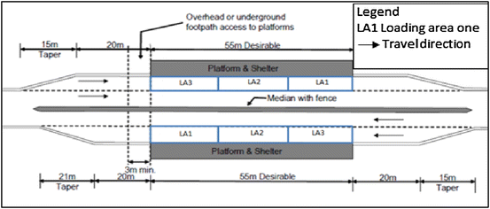 Modelling the BRT station capacity and queuing for all stopping busway ...