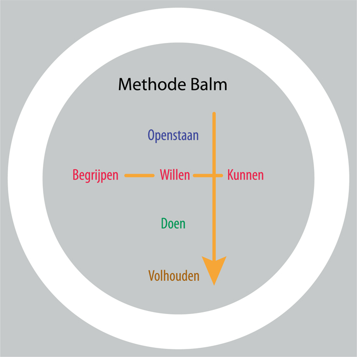 Hoe kan een podotherapeut gedrag van de patiënt veranderen? | SpringerLink