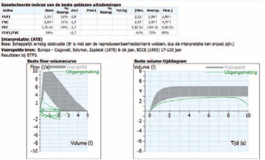CASPIR-cursusleider Jan Rauws: ‘Spirometrie is mooi aanvullend ...