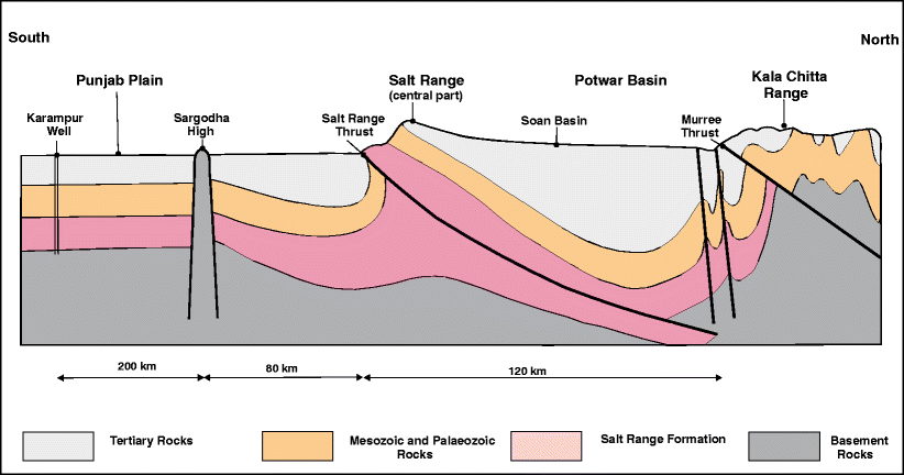 An overview of tectonosedimentary framework of the Salt Range ...