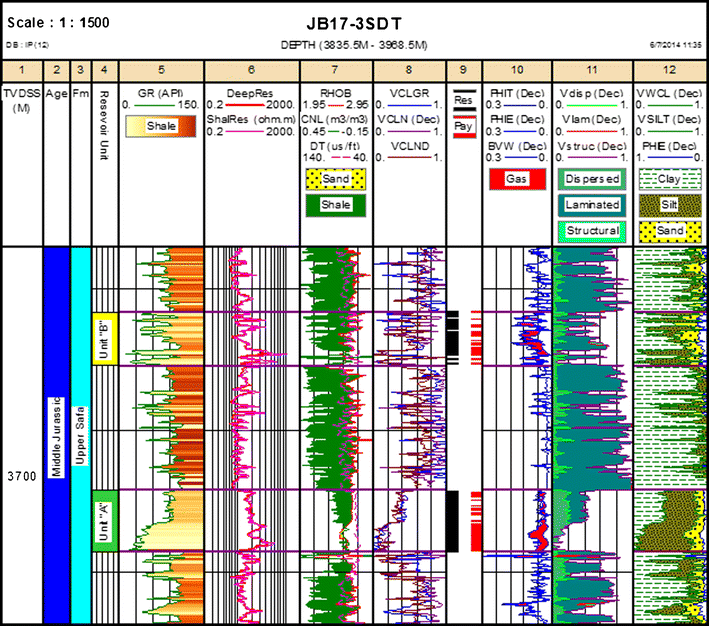 Impact of depositional environment on petrophysical reservoir ...