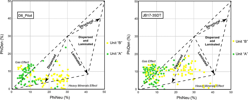 Impact of depositional environment on petrophysical reservoir ...