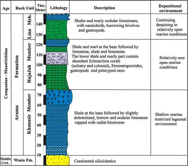 Stratigraphy and depositional environments of the Upper Cretaceous ...
