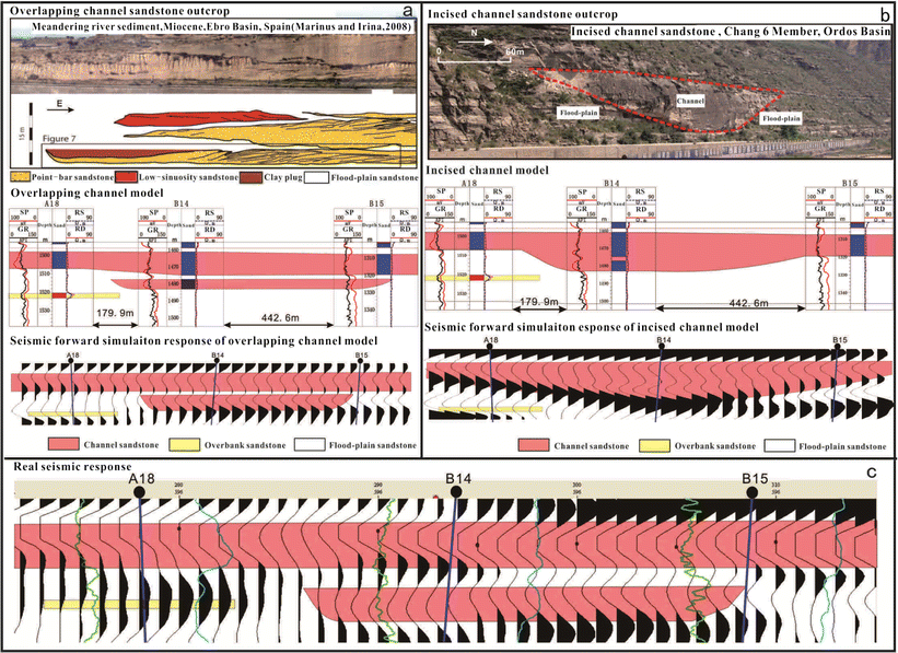 Meandering channel sandstone architecture characterization based on ...