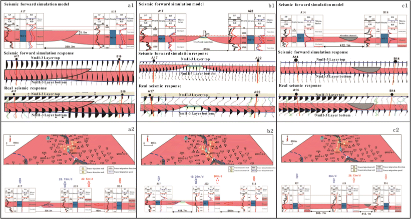 Meandering channel sandstone architecture characterization based on ...