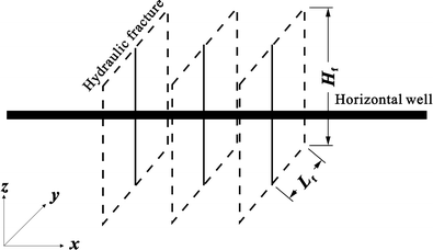 Cluster spacing optimization of multi-stage fracturing in horizontal ...